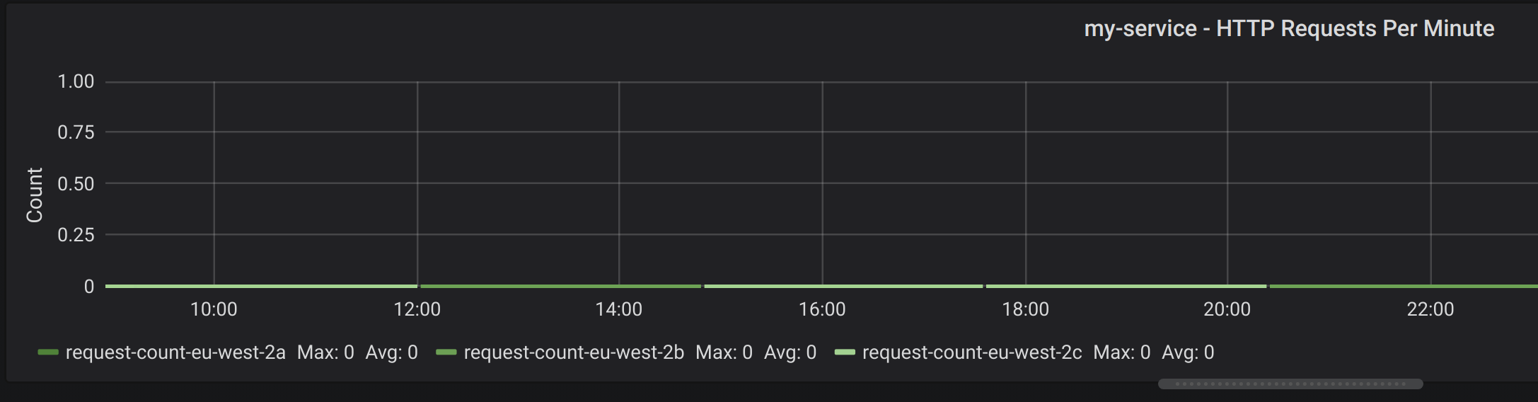 Templated dimension value not working in alias field in v6.5.0 and v6.5.2 · Issue #20729 ...