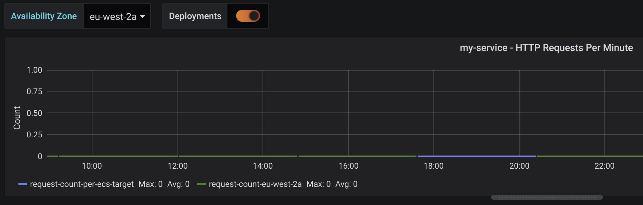 Templated dimension value not working in alias field in v6.5.0 and v6.5.2 · Issue #20729 ...