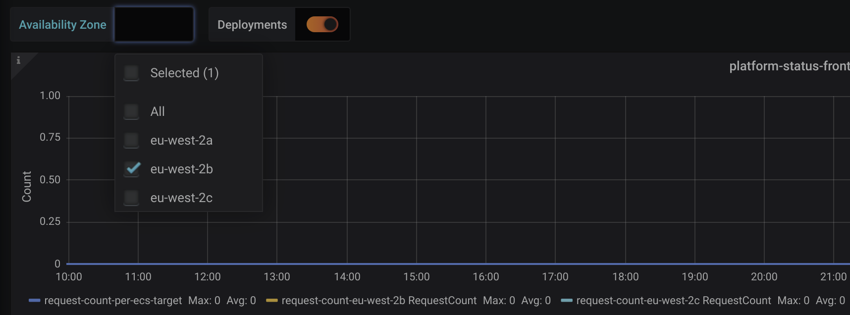 Templated dimension value not working in alias field in v6.5.0 and v6.5.2 · Issue #20729 ...