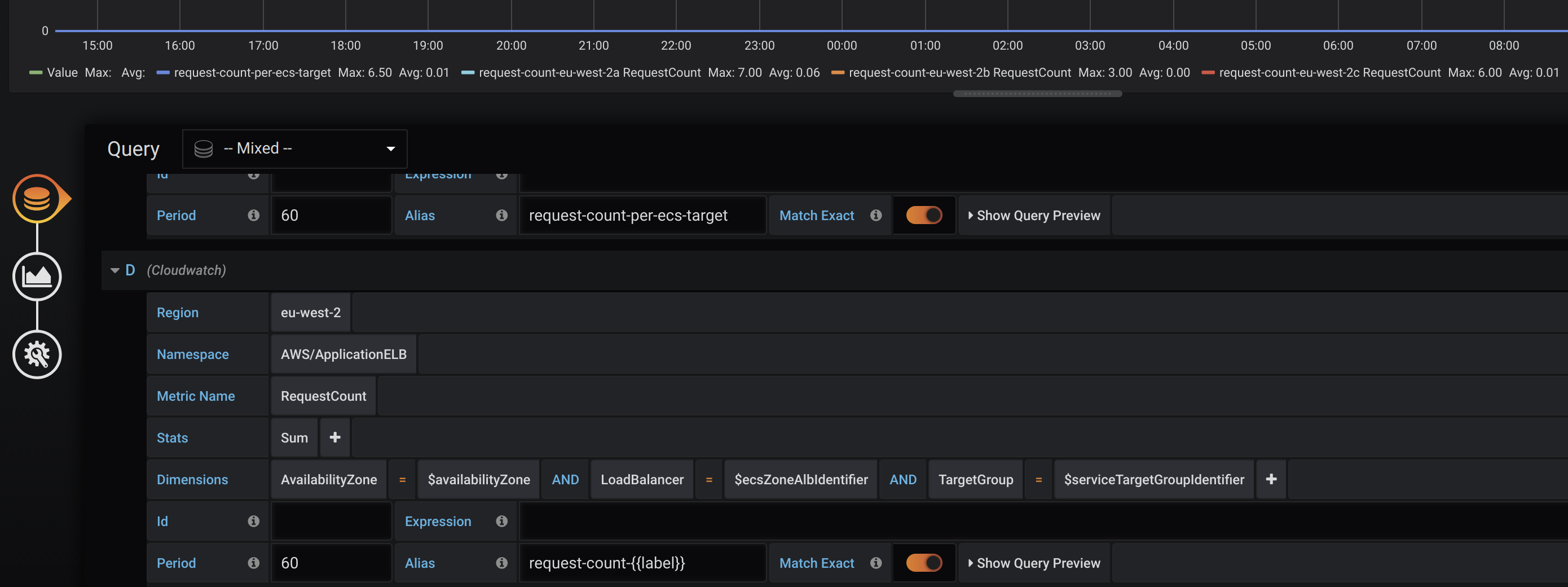 Templated dimension value not working in alias field in v6.5.0 and v6.5.2 · Issue #20729 ...