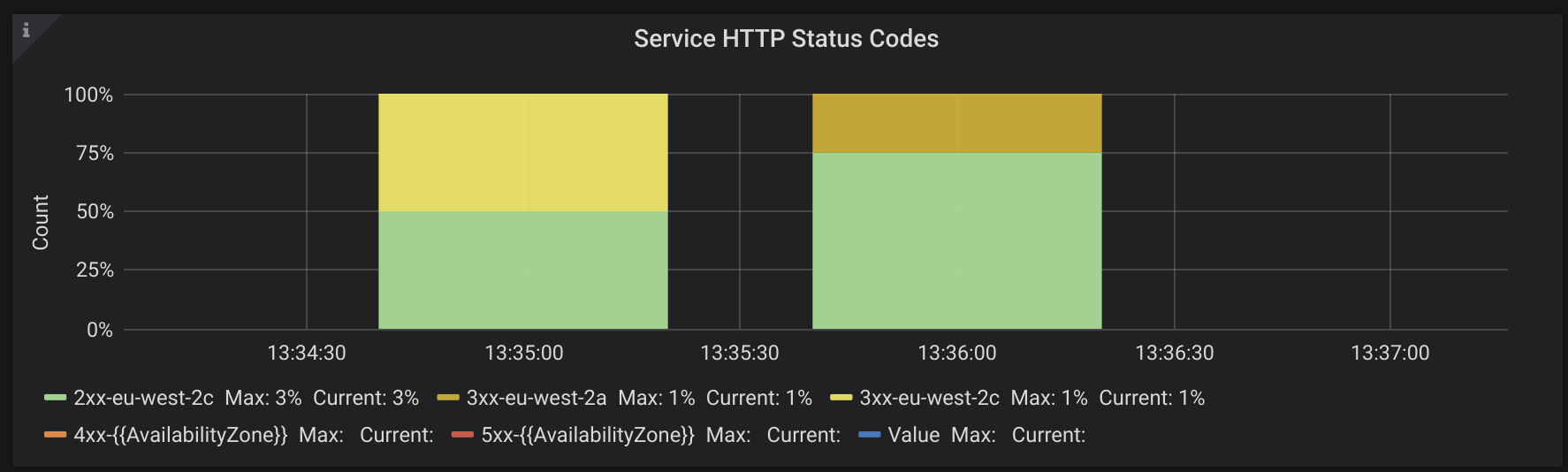 Templated dimension value not working in alias field in v6.5.0 and v6.5.2 · Issue #20729 ...