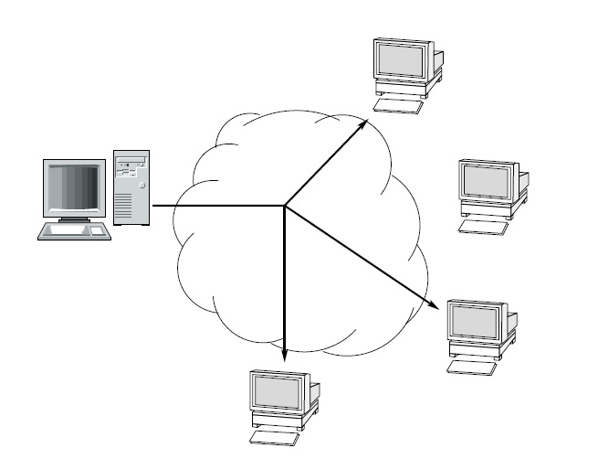 GitHub - MahmoudGamal33/TCP-IP-Multicast: One Sender -> Multiple Recipients