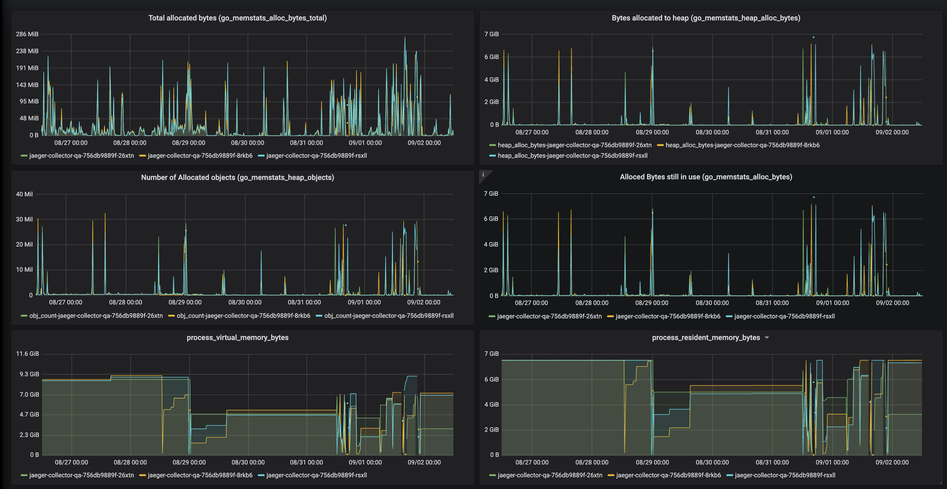 Collector memory is very high · Issue #2450 · jaegertracing/jaeger · GitHub