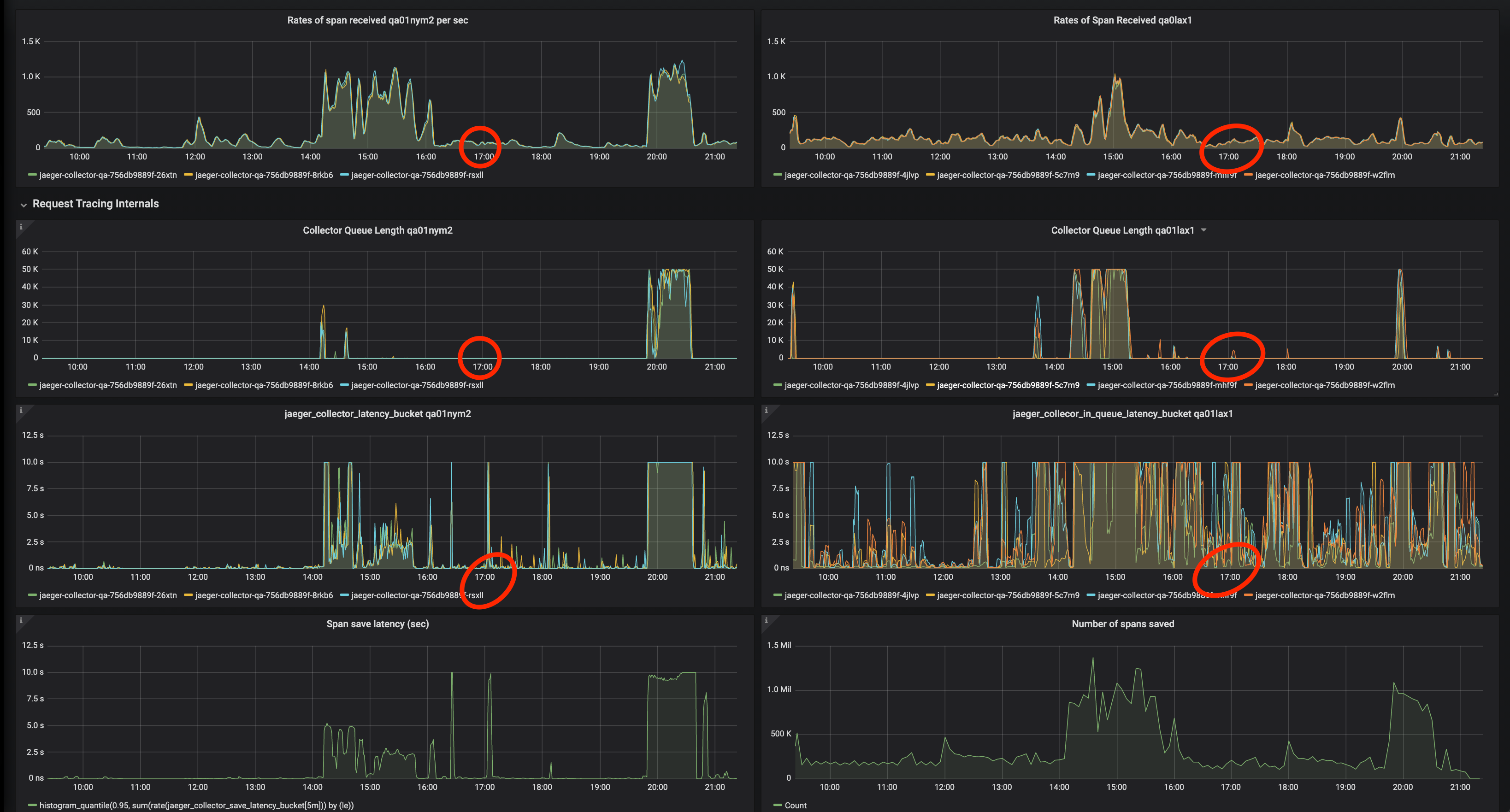 Collector memory is very high · Issue #2450 · jaegertracing/jaeger · GitHub