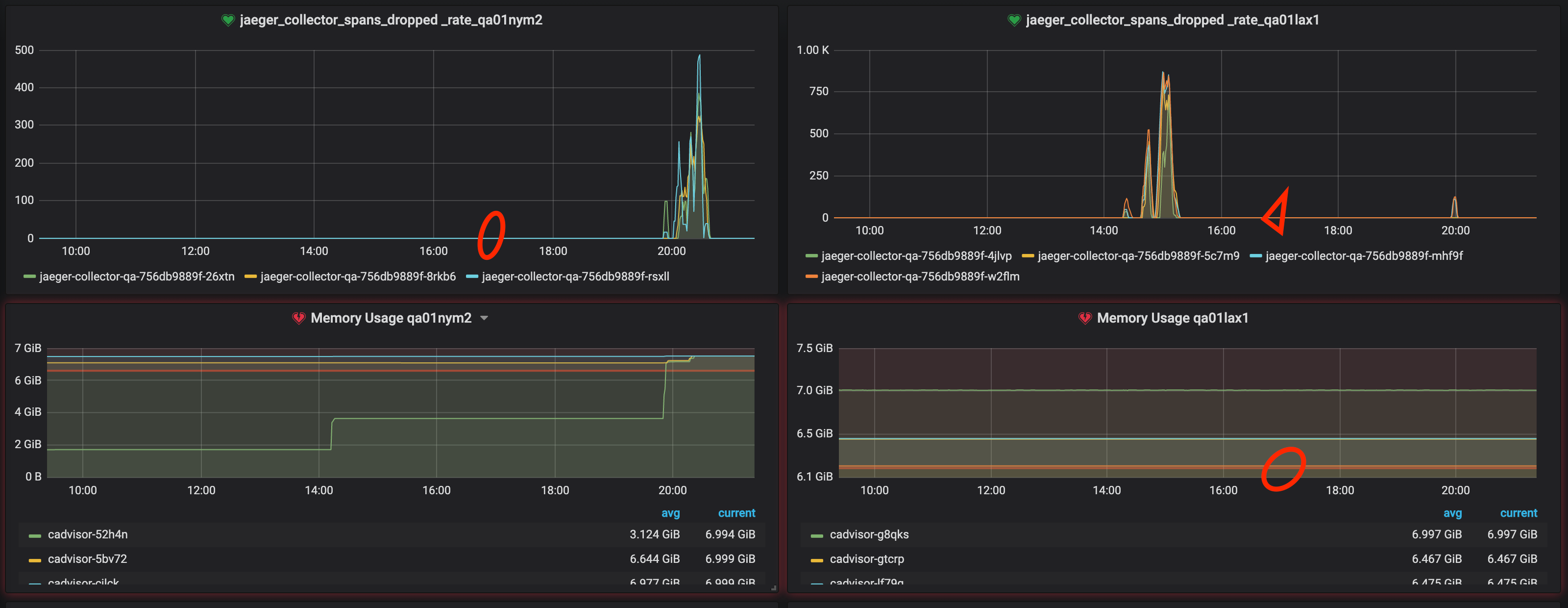 Collector memory is very high · Issue #2450 · jaegertracing/jaeger · GitHub