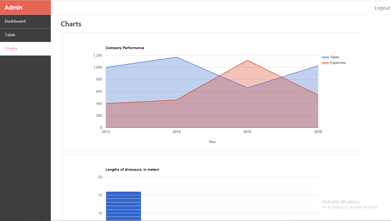 GitHub - awgst/admin-lte: Custom admin LTE template