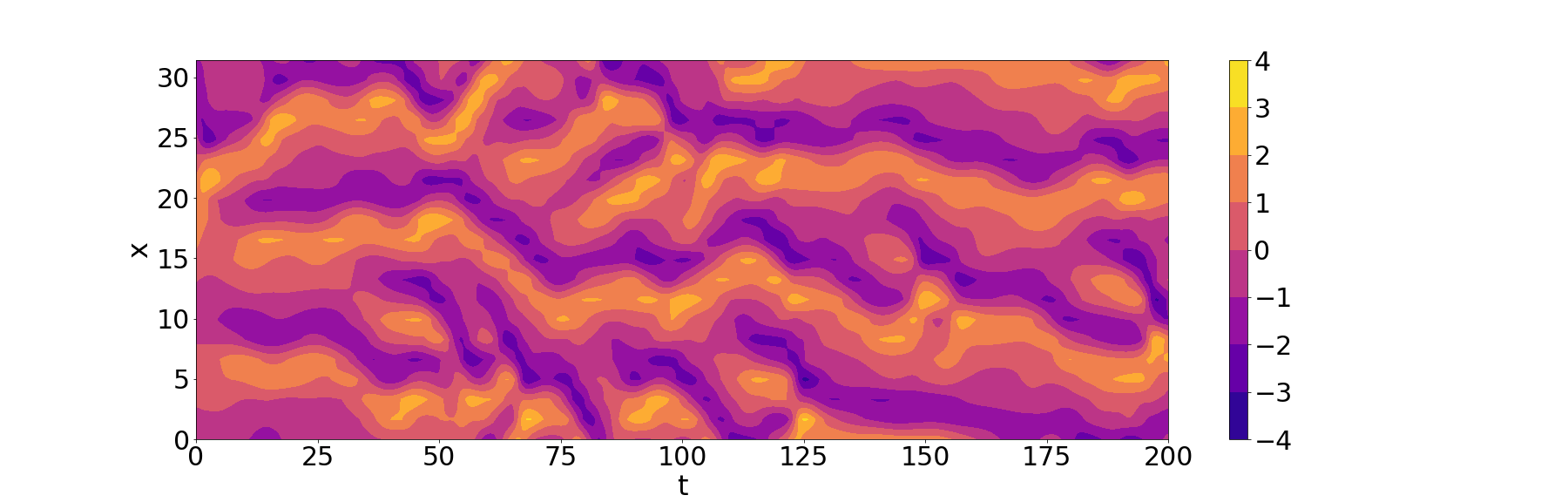 GitHub - lisosoma/Deep-fourier-collocation: My diploma project at BMSTU