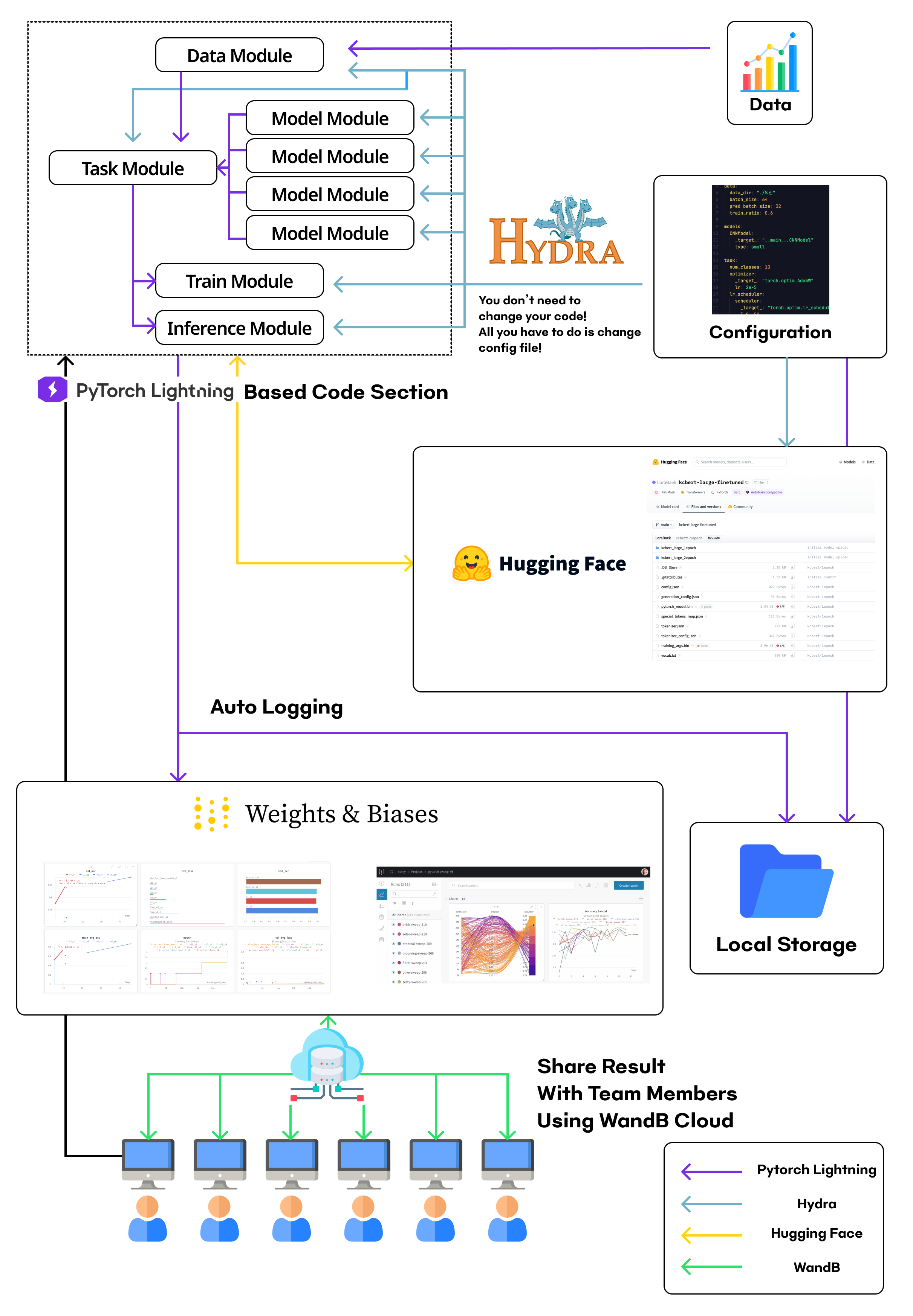 GitHub - KDT-AiVENGERS/PolarStar_AIInfra: Make AI Infra For AiVENGERS