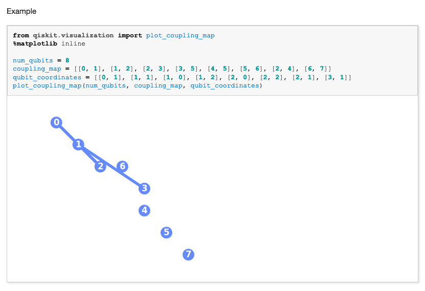 plot_coupling_map appears to incorrectly plot in docs example · Issue ... plot_coupling_map appears to incorrectly plot in docs example · Issue ...