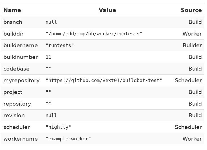 Cannot pass the `repository` property in a nightly scheduler. · Issue #5423 · buildbot/buildbot ...