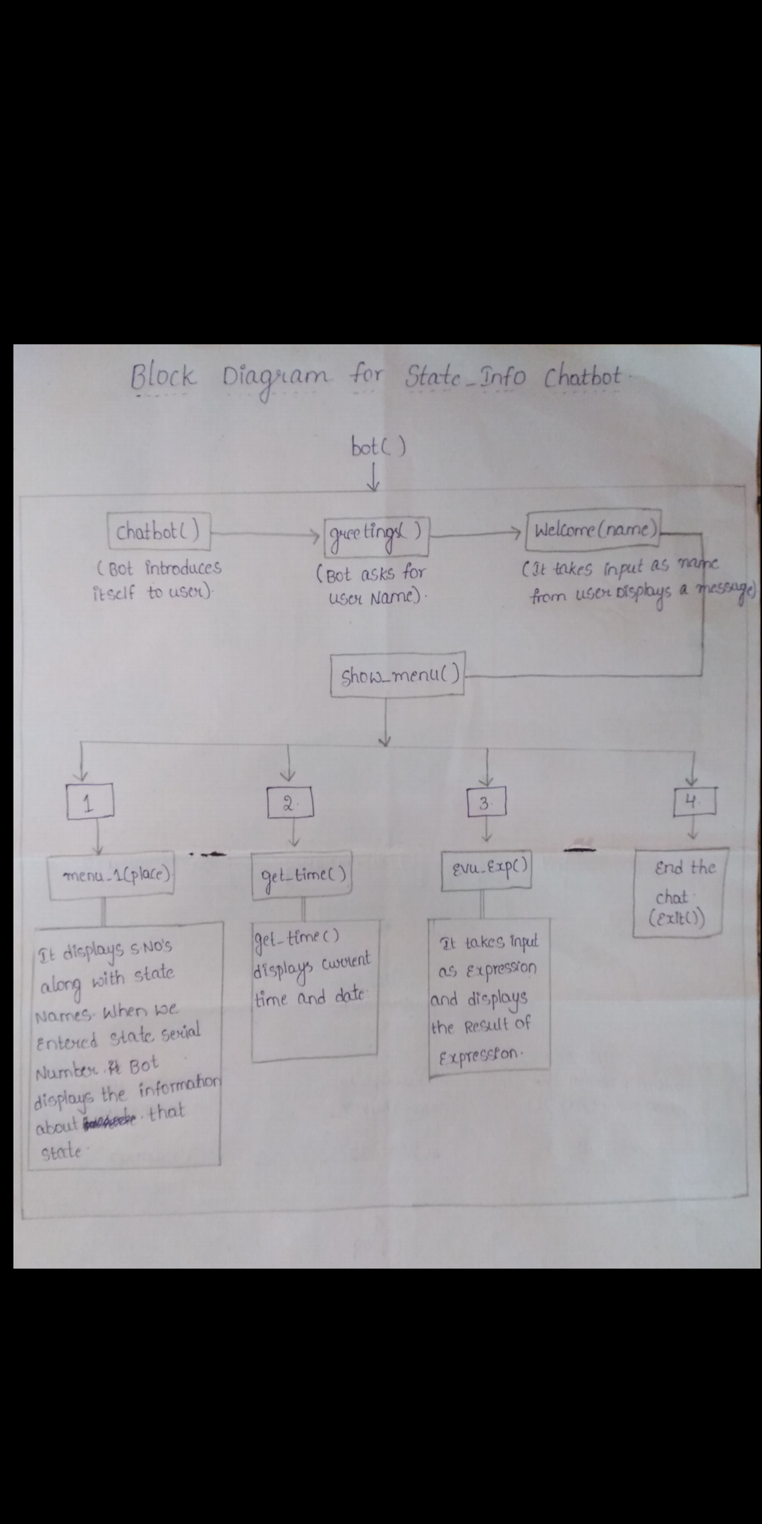 GitHub - 19PA1A0538/Chatbot