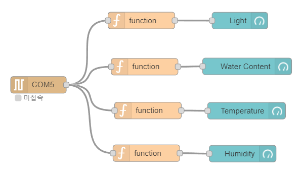 GitHub - choyoungyeol/SmartFarm: SmartFarm using Open source program (Arduino, App Inventor ...