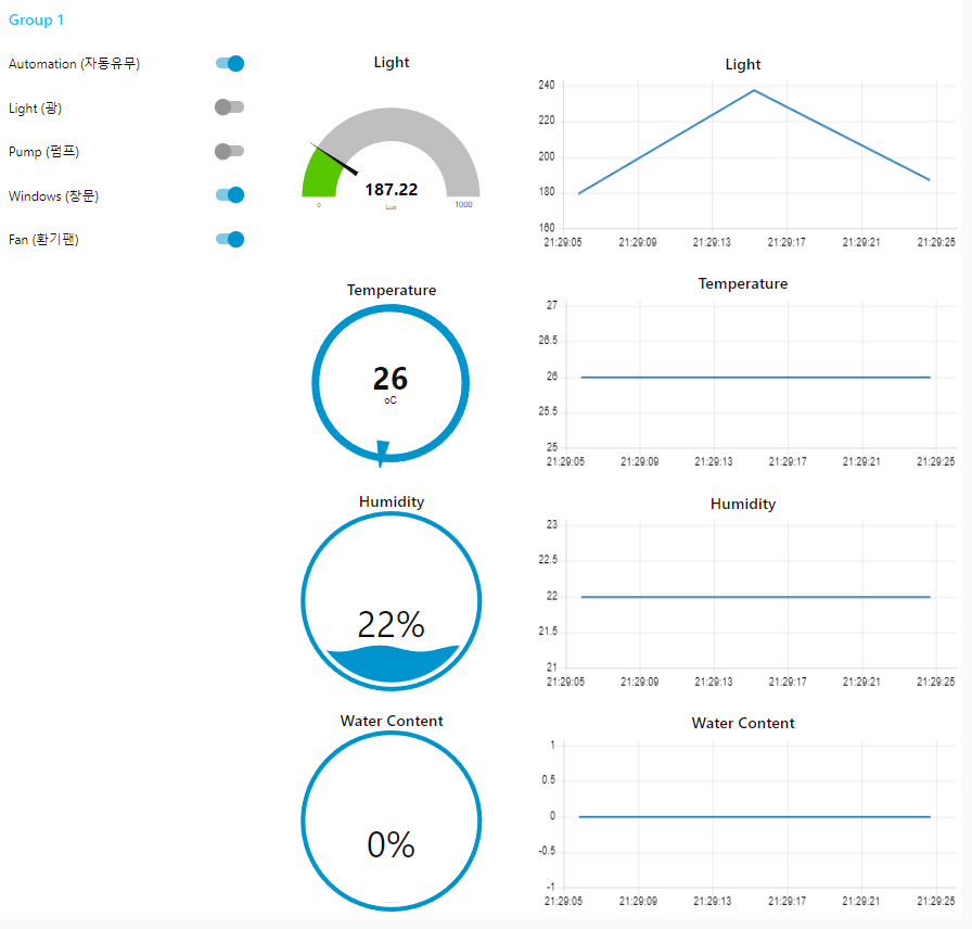 GitHub - choyoungyeol/SmartFarm: SmartFarm using Open source program (Arduino, App Inventor ...