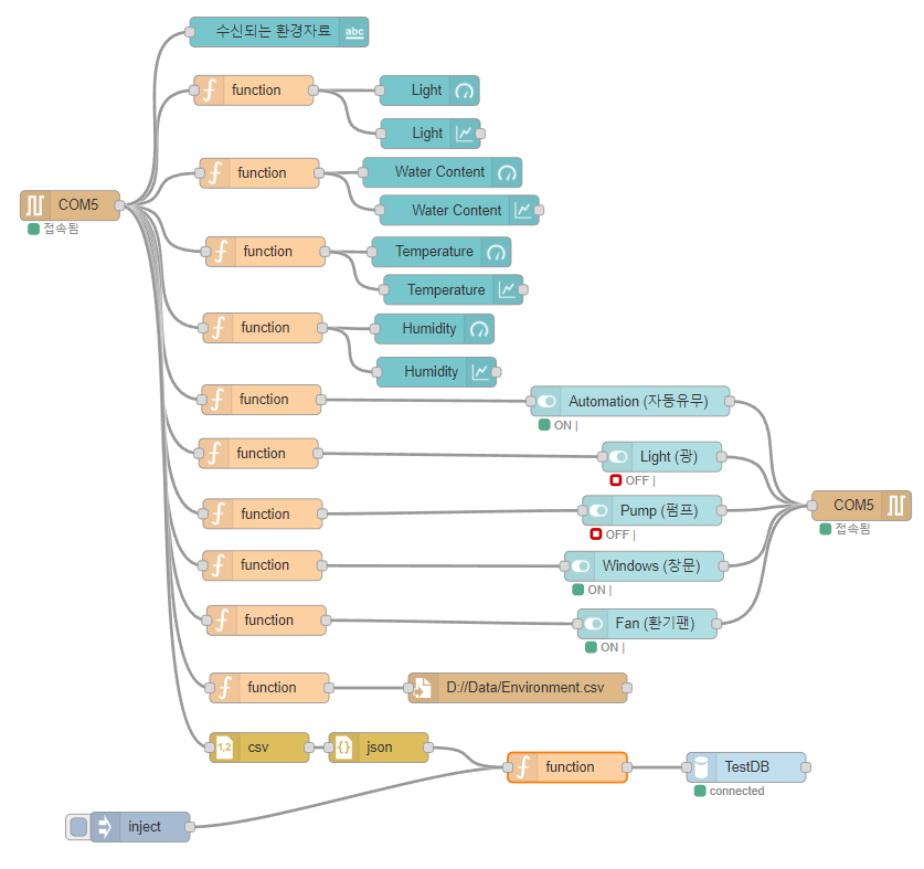 GitHub - choyoungyeol/SmartFarm: SmartFarm using Open source program (Arduino, App Inventor ...