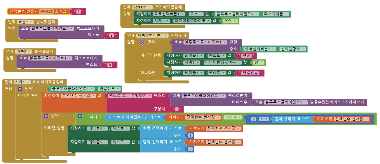 GitHub - choyoungyeol/SmartFarm: SmartFarm using Open source program (Arduino, App Inventor ...