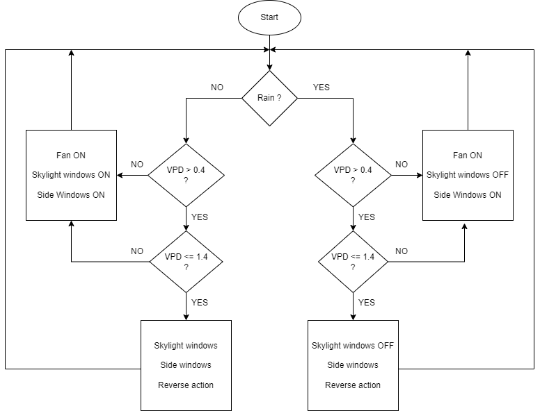 GitHub - choyoungyeol/Greenhouse_Project