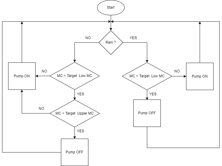 GitHub - choyoungyeol/Greenhouse_Project