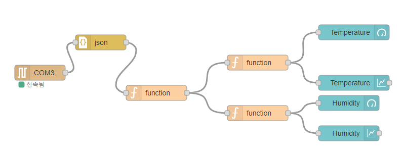 GitHub - choyoungyeol/Greenhouse_Project