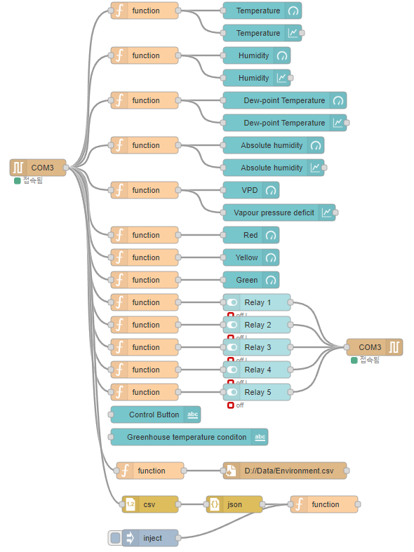 GitHub - choyoungyeol/SmartFarm: SmartFarm using Open source program (Arduino, App Inventor ...