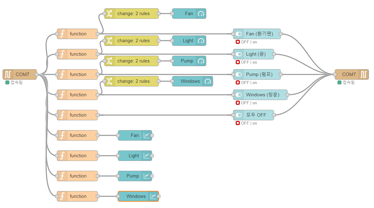 GitHub - choyoungyeol/SmartFarm: SmartFarm using Open source program (Arduino, App Inventor ...
