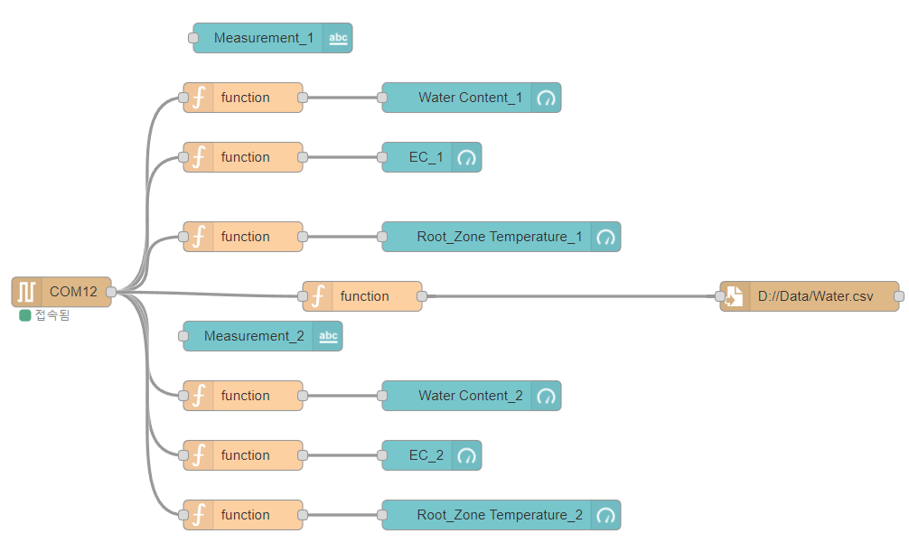 GitHub - choyoungyeol/Greenhouse_Project