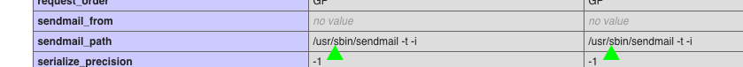 Unsupported sendmail command flags "/dev/null"; · Issue #5826 · humhub/humhub · GitHub