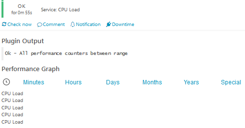 Module does not load first graph (panelId=1) from dashboard · Issue ...