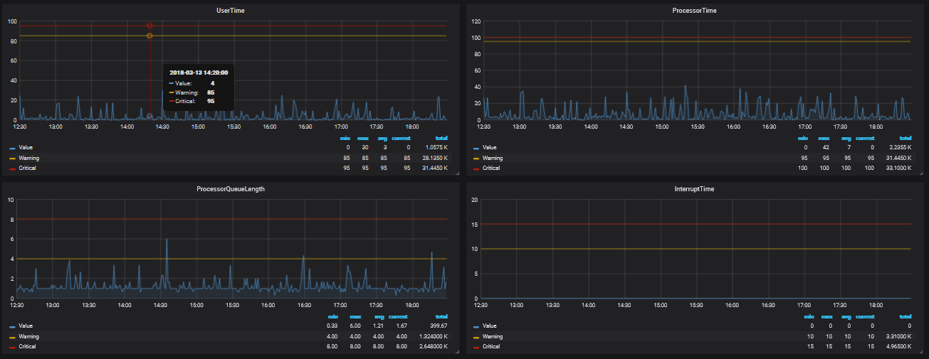Module does not load first graph (panelId=1) from dashboard · Issue #129 · Mikesch-mp/icingaweb2 ...