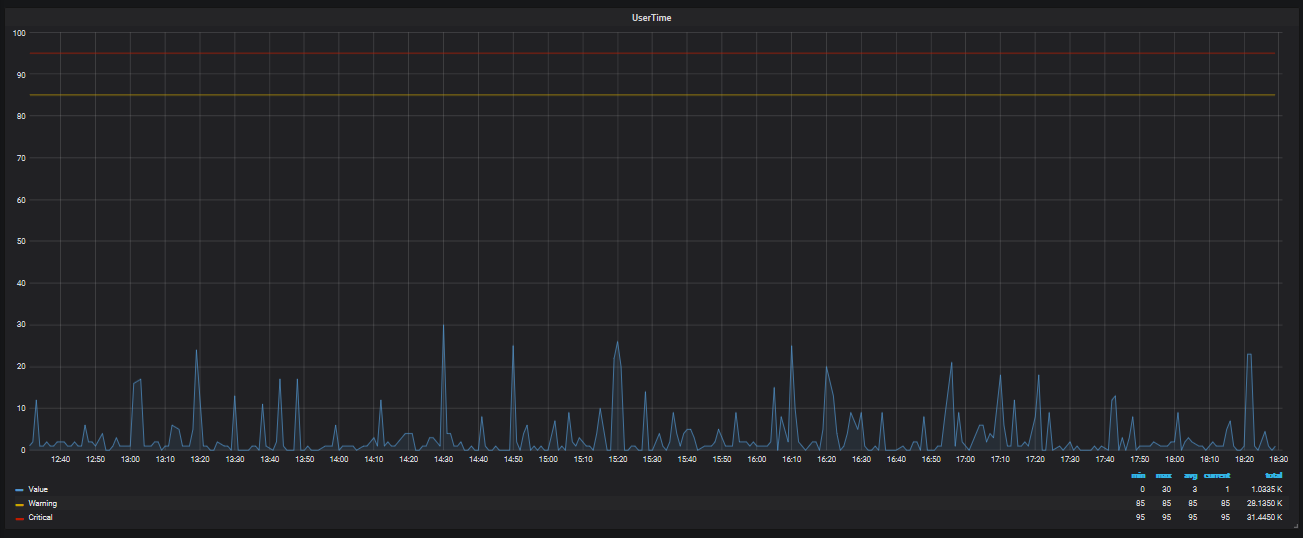 Module does not load first graph (panelId=1) from dashboard · Issue ...