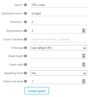 Module does not load first graph (panelId=1) from dashboard · Issue ...