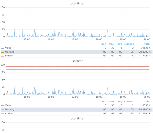 Module does not load first graph (panelId=1) from dashboard · Issue #129 · Mikesch-mp/icingaweb2 ...