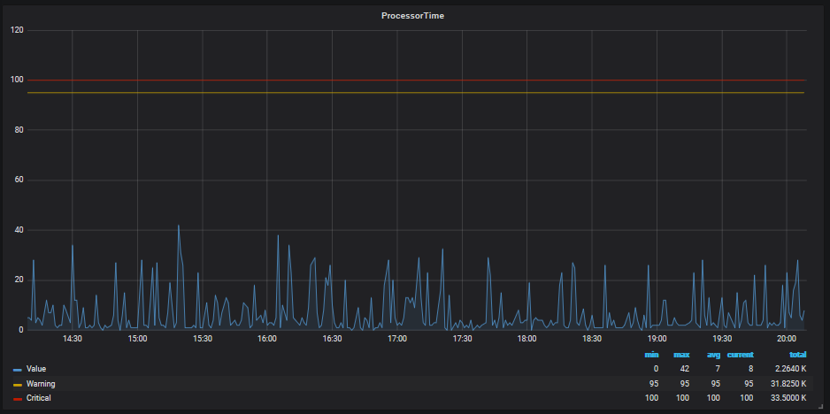 Module does not load first graph (panelId=1) from dashboard · Issue #129 · Mikesch-mp/icingaweb2 ...