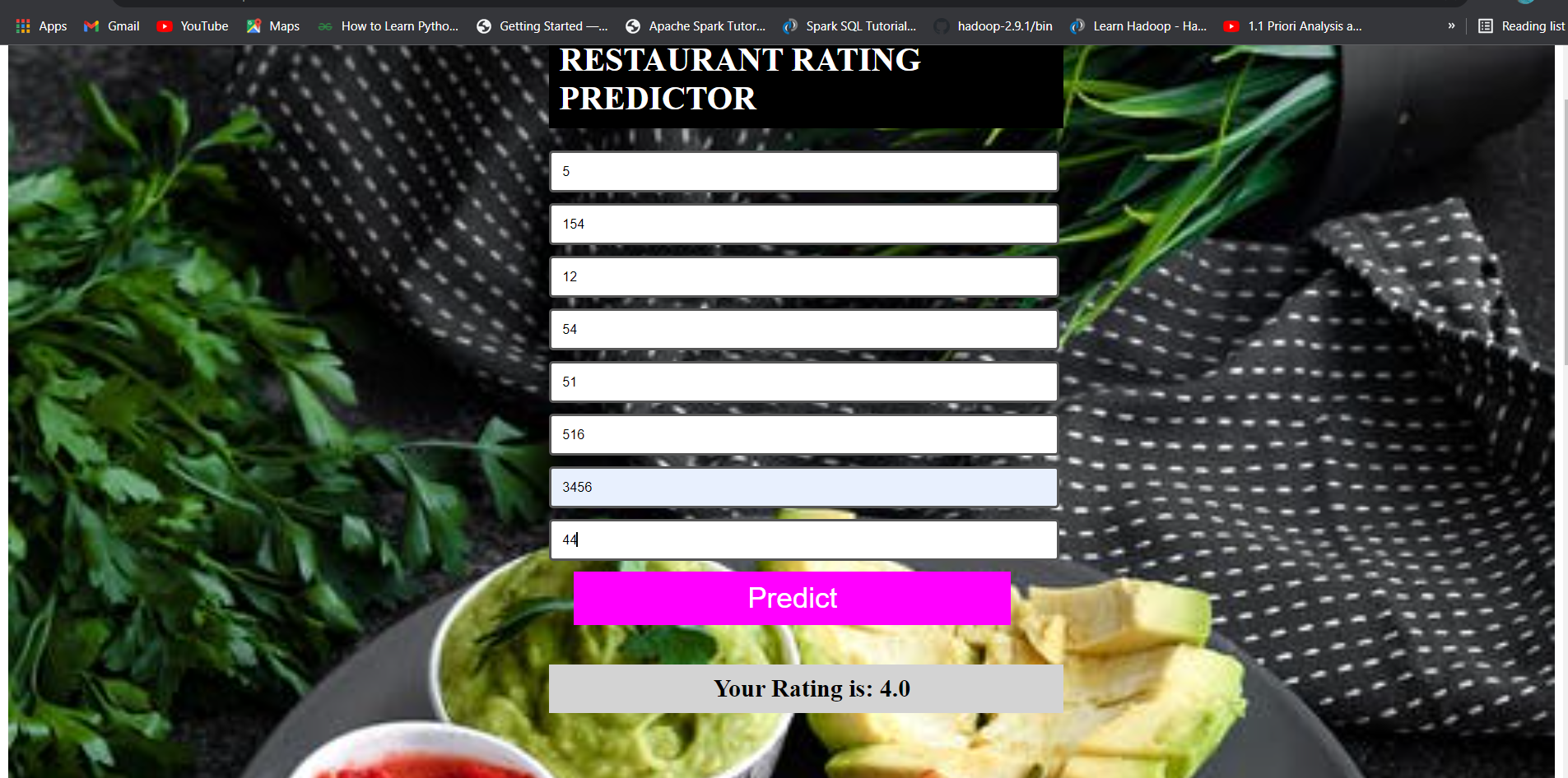 GitHub - hruthik-changappa/Zomato