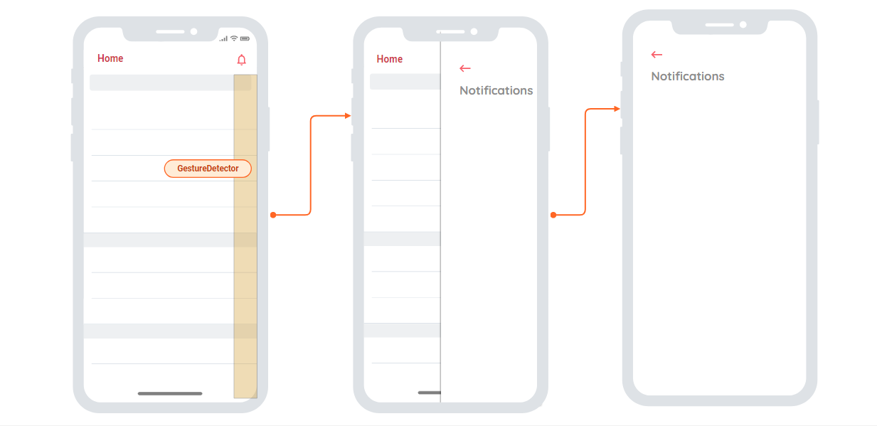 Flutter needs to be more open to the developer. · Issue #72135 ...