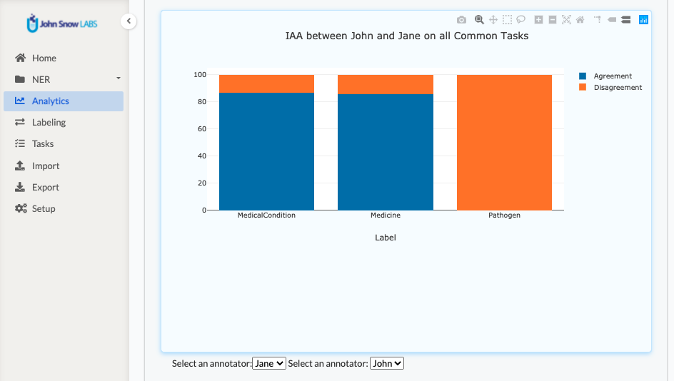 Inter-Annotator Agreement Charts, Transfer Learning and Open Source ...
