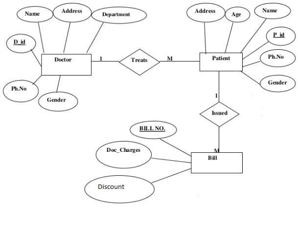GitHub - NVombat/HealthCareWebApp: Web Application For Health Care ...