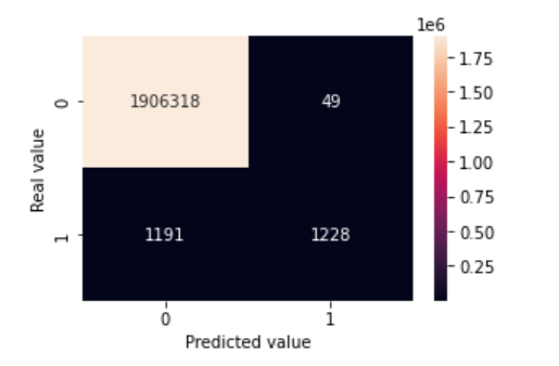 GitHub - Annanya481/Fraud-Detection-Prediction: A Machine Learning ...