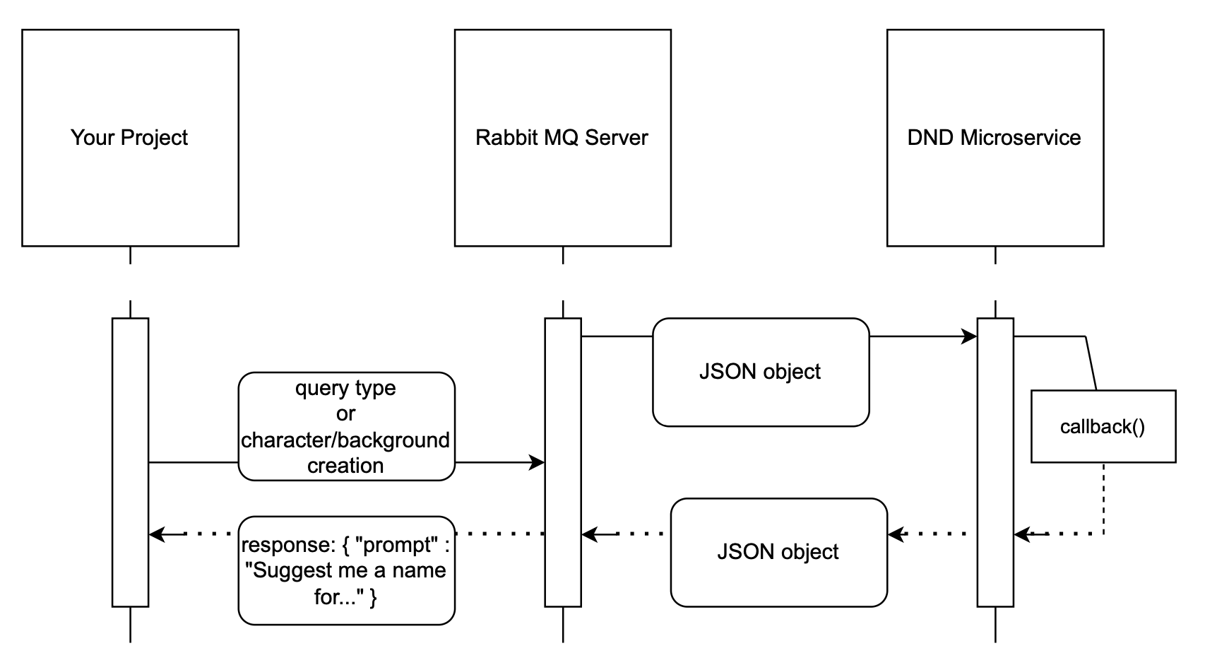 GitHub - z3nrider/dnd-ms
