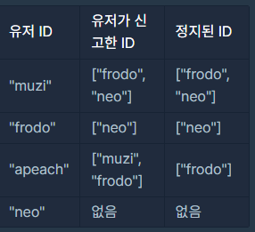 God jeffery help3! · Issue #21 · minsing-jin/Minsingsik_algorithm_study_contents · GitHub
