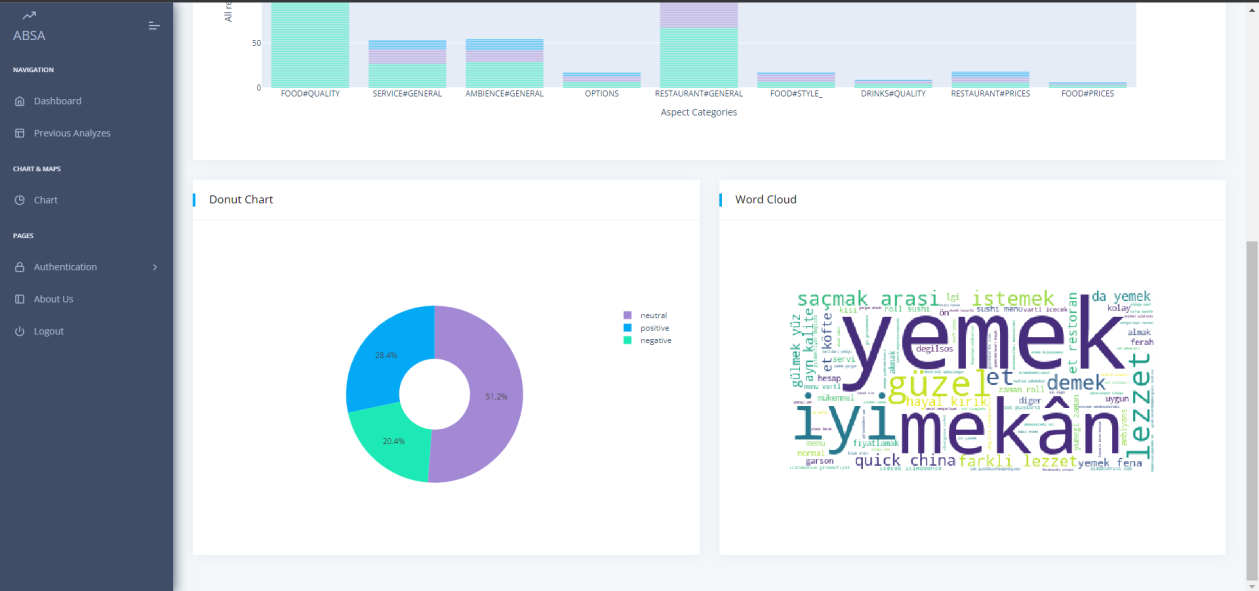 Github Furkaano Aspect Based Sentiment Analysis For Turkish T C