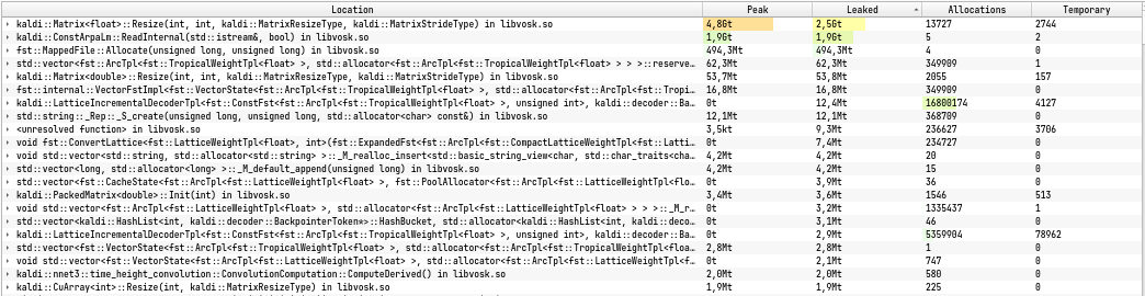 Memory leak in Rust bindings · Issue #1036 · alphacep/vosk-api · GitHub