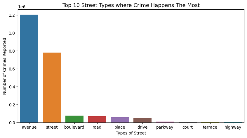 GitHub - kayazay/chicago-crime-analysis: A Comprehensive Python Analysis of a crime dataset from ...