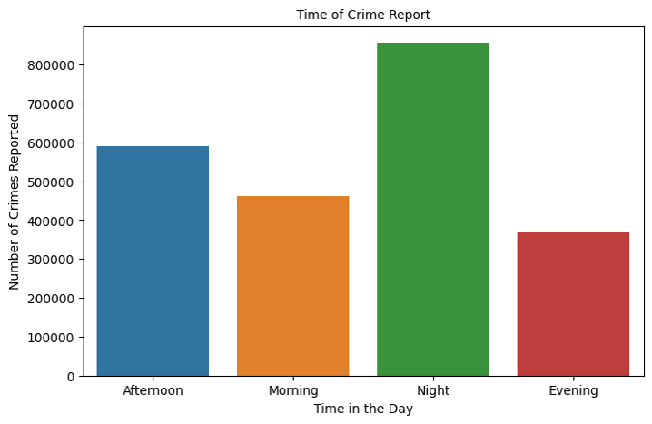 GitHub - kayazay/chicago-crime-analysis: A Comprehensive Python Analysis of a crime dataset from ...