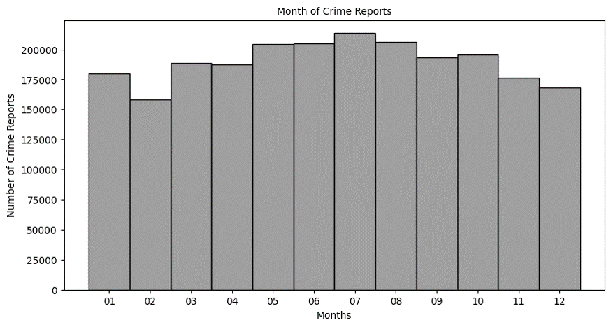 GitHub - kayazay/chicago-crime-analysis: A Comprehensive Python Analysis of a crime dataset from ...