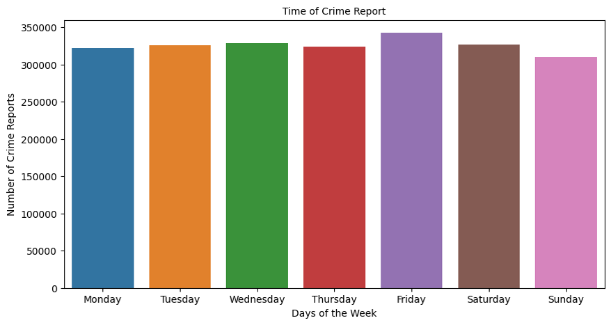 GitHub - kayazay/chicago-crime-analysis: A Comprehensive Python Analysis of a crime dataset from ...