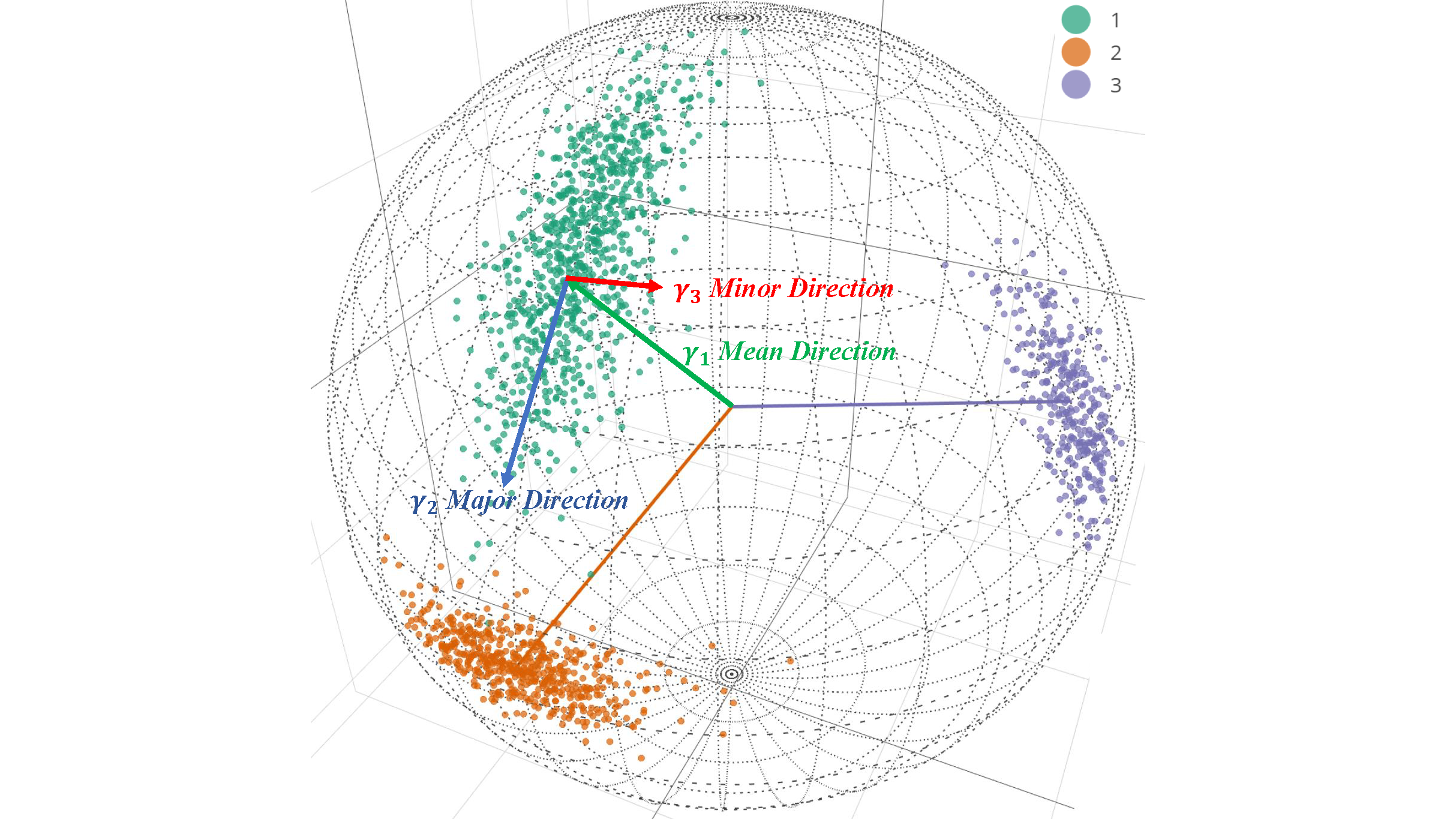 GitHub - archiedong/Directional-data-clustering: To cluster asymmetrically distributed data on a ...