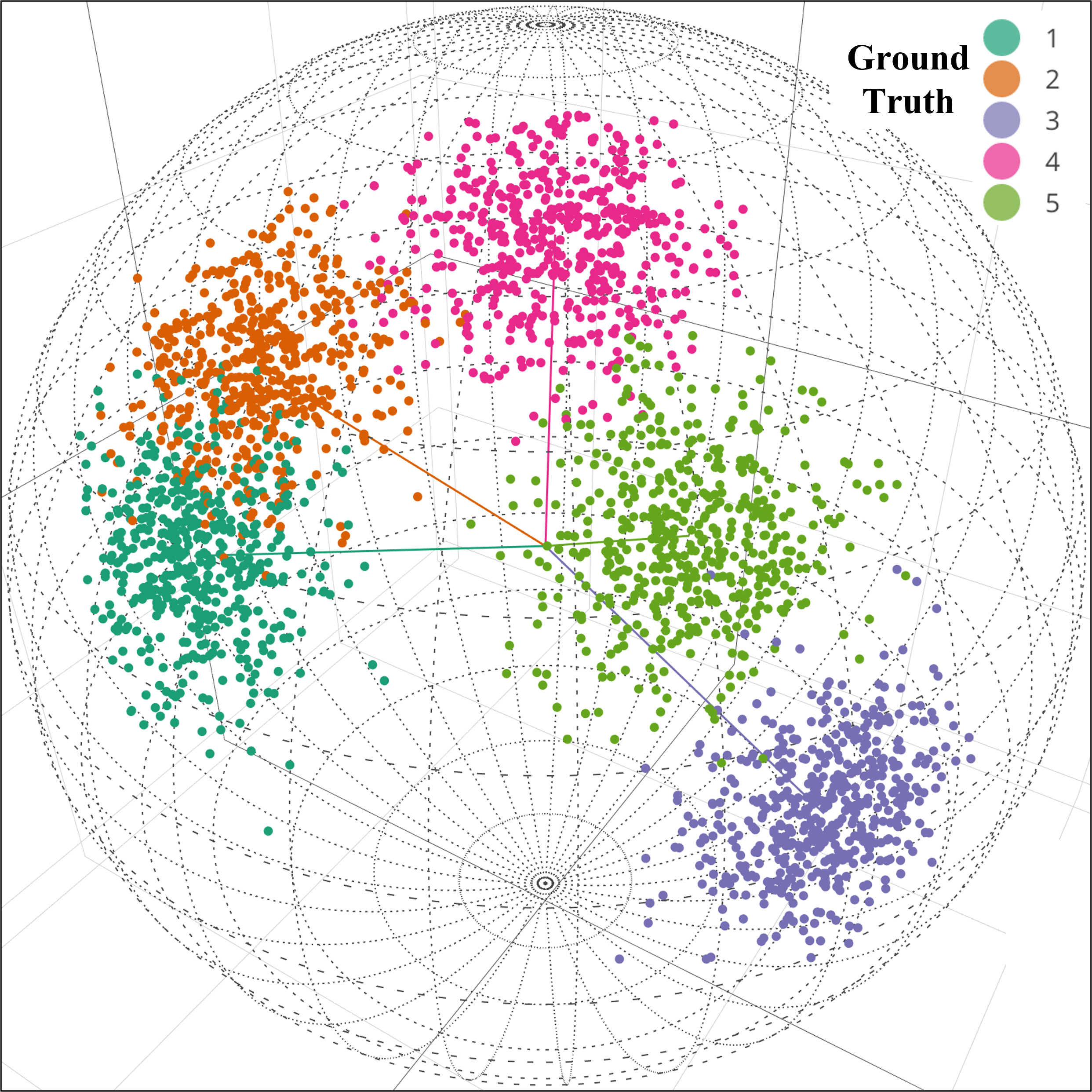 GitHub - archiedong/Directional-data-clustering: To cluster asymmetrically distributed data on a ...