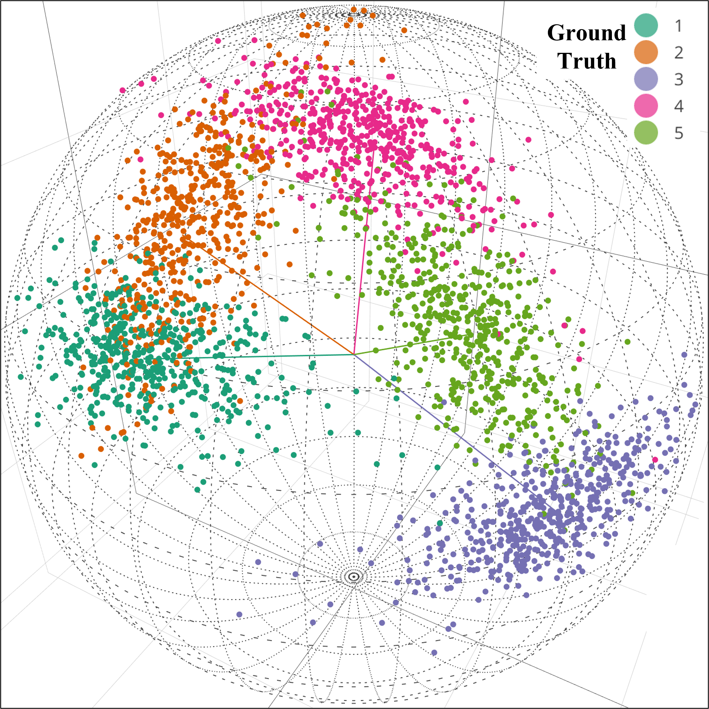 GitHub - archiedong/Directional-data-clustering: To cluster asymmetrically distributed data on a ...