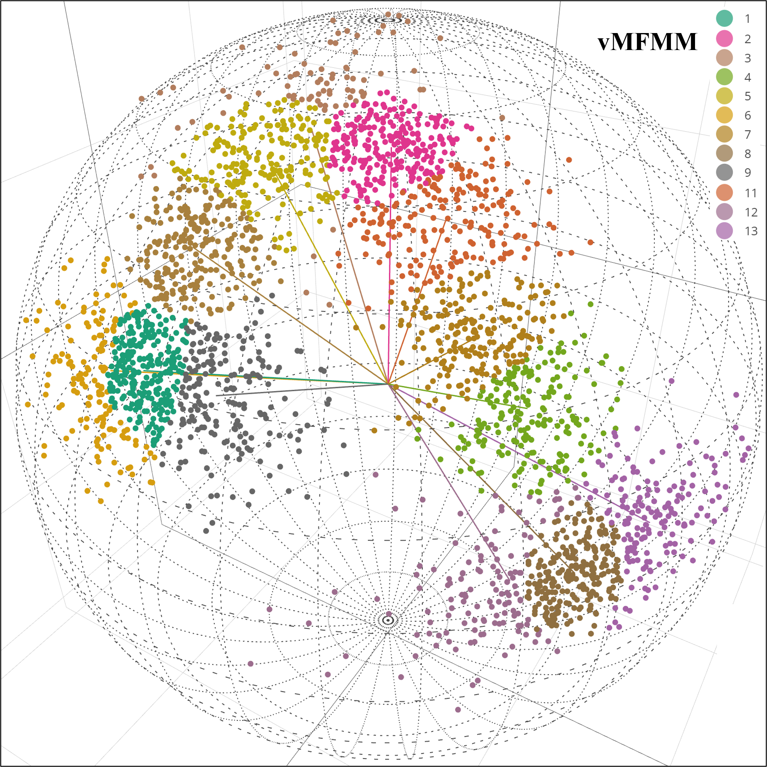 GitHub - archiedong/Directional-data-clustering: To cluster asymmetrically distributed data on a ...