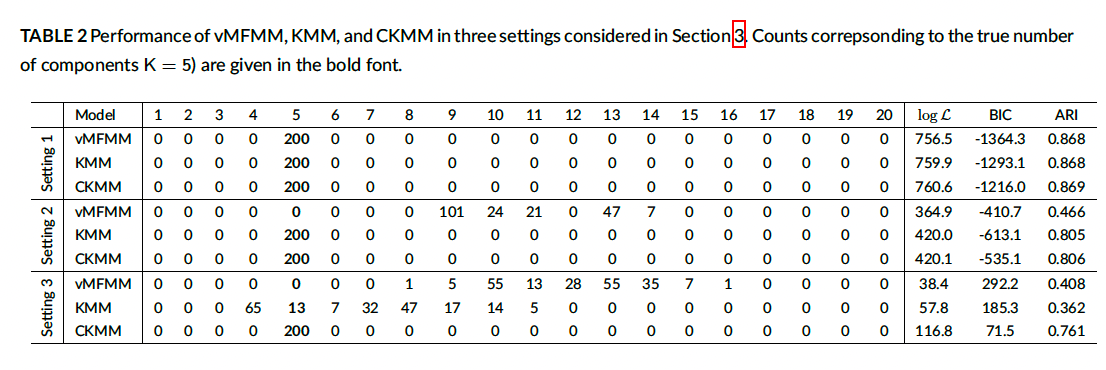 GitHub - archiedong/Directional-data-clustering: To cluster asymmetrically distributed data on a ...